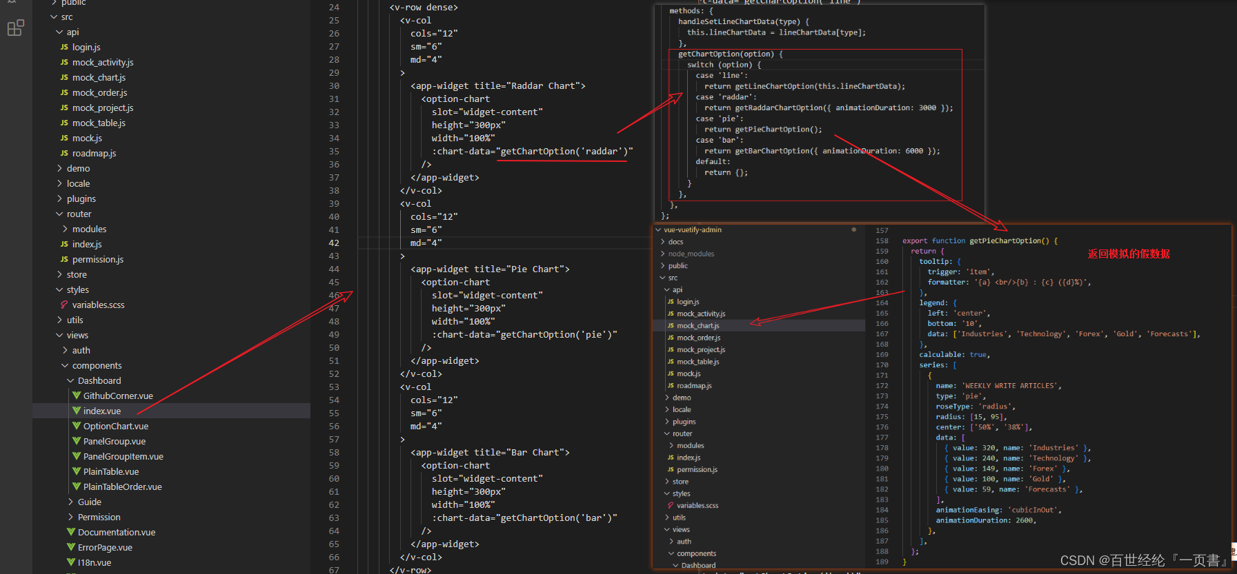 vue-vuetify-admin案例讲解_vuetify admin-CSDN博客