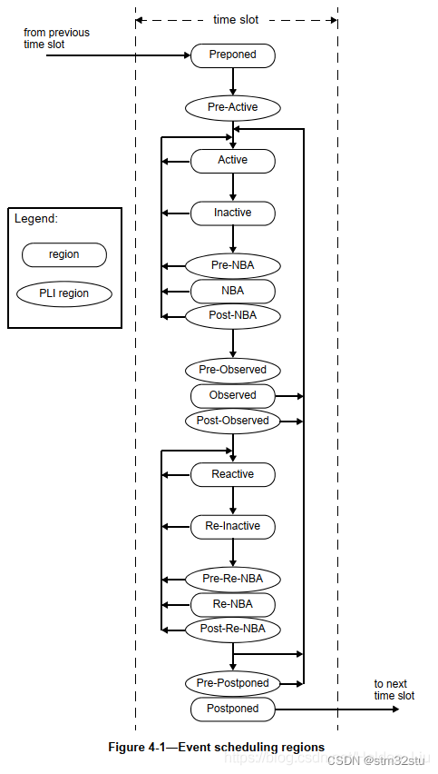【仿真】波形dump（vcd，shm，fsdb，saif，...）_dump shm-CSDN博客
