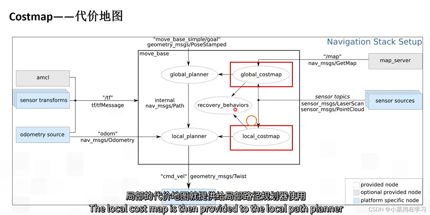 ROS 2D导航-CSDN博客