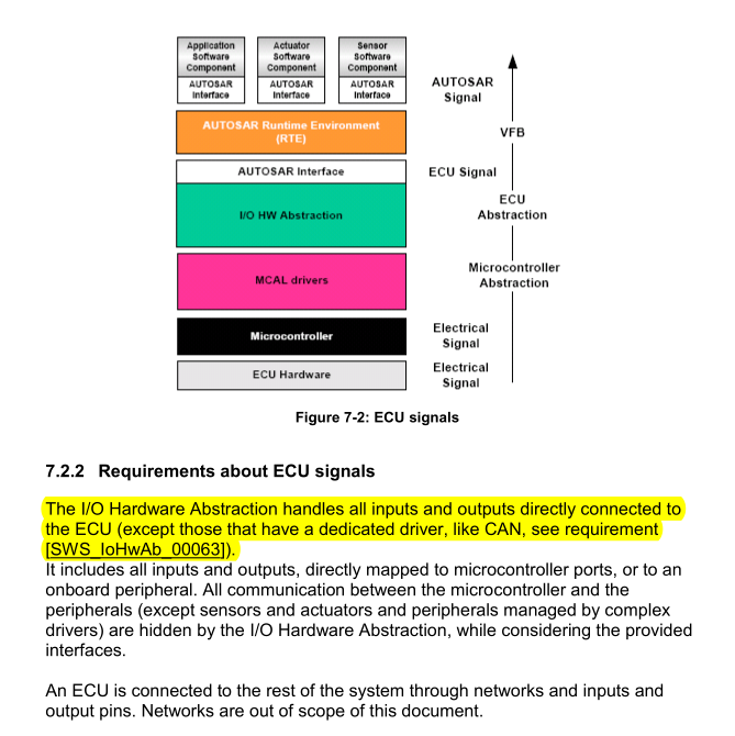 1103_AUTOSAR_SWS_IOHardwareAbstraction_学习笔记1_滤波 debance-CSDN博客