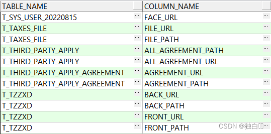 Mysql、oracle查询所有表名和表注释oracle查询所有表名和表描述 Csdn博客