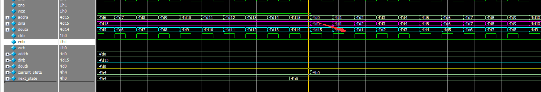 FPGA存储器（FIFO+RAM+ROM)存储实战_fpga读取外部存储器-CSDN博客