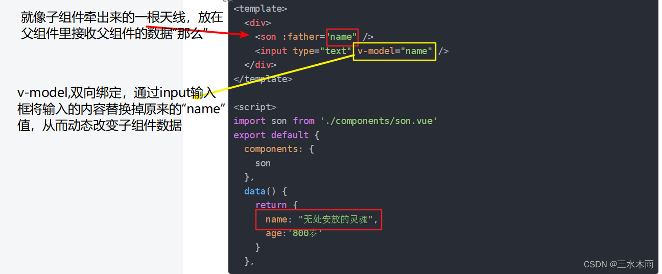 父子组件间的通信——propsprops父子传值 Csdn博客 