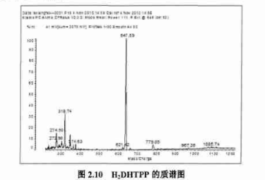 紫色固体粉末H2MHTPP/5-(4-羟基苯基)-10,15,20-三苯基卟啉；紫黑色固体粉末H2DHTPP/5,15-(4-羟基苯基)-10 ...