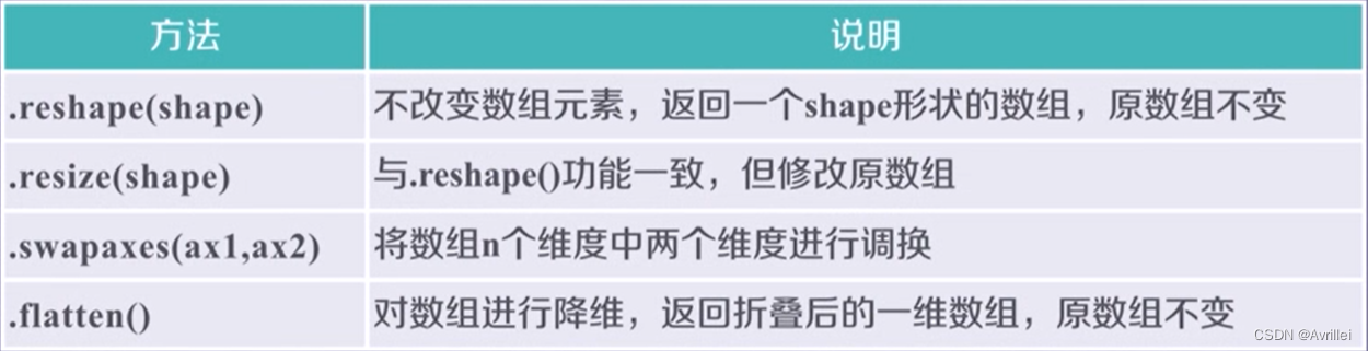 Python数据分析与展示教程北理工 嵩天教授——表示数据基本方法嵩天 数据分析 Csdn博客