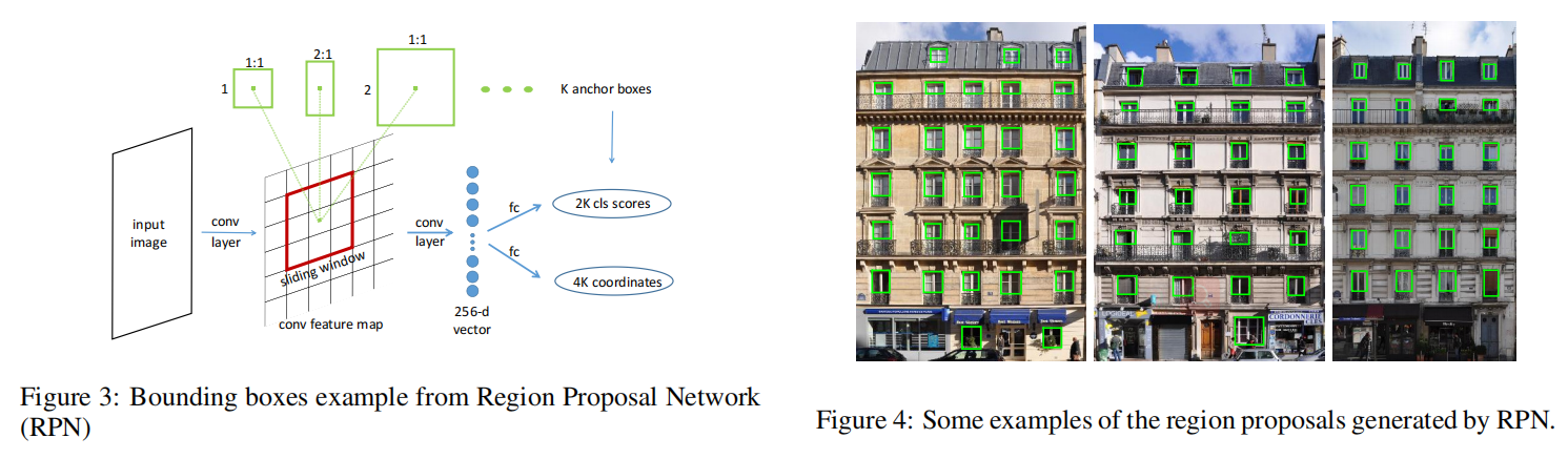 DeepFacade: A Deep Learning Approach to Facade Parsing 个人理解_深度学习 建筑物立面解析-CSDN博客