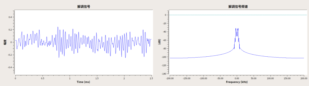 通信原理_基于 FM 调制解调的无线收发_gnuradio+USRP2920_含实现流图_usrp实现调制与解调-CSDN博客
