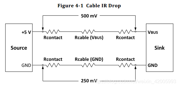 Guide To USB-C Pinout And Features Technical Articles, 54% OFF