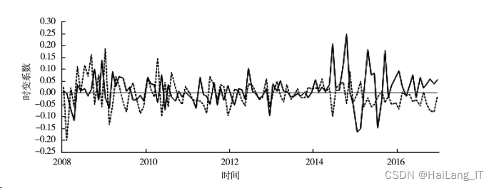 毕业设计-基于机器学习的动态 CAPM 模型_因子模型毕业设计-CSDN博客