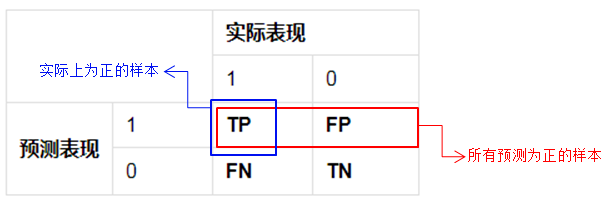 ROC/AUC曲线学习及Python实现_python画auc曲线-CSDN博客