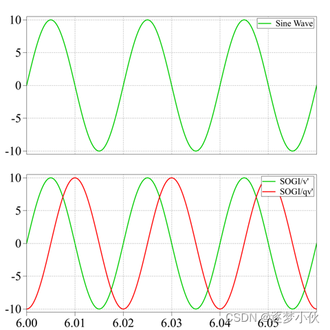 Single-Phase PLL(SOGI)-Part01-CSDN博客