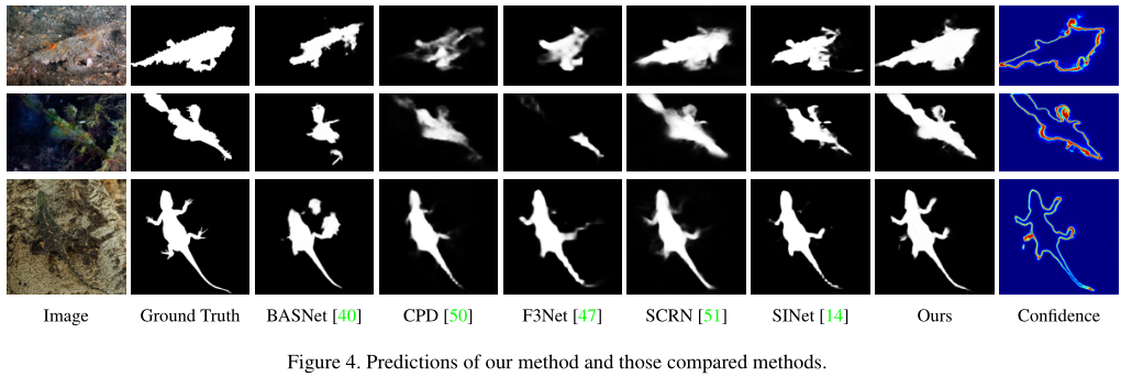 Confidence-Aware Learning for Camouflaged Object Detection阅读笔记-CSDN博客
