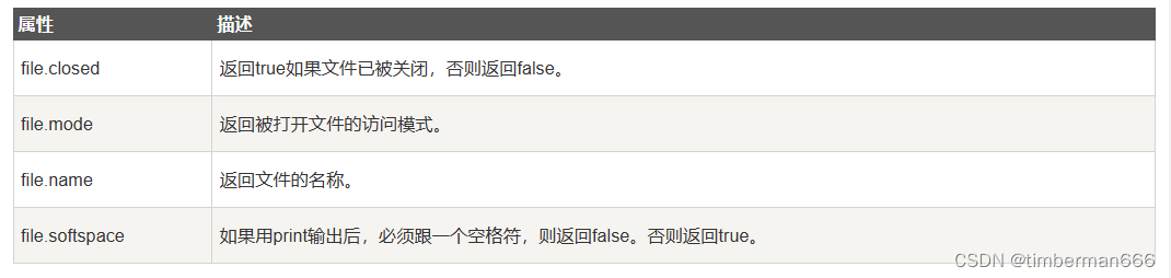 零基础入门学习Python 09_io.textiowrapper name='d:-CSDN博客