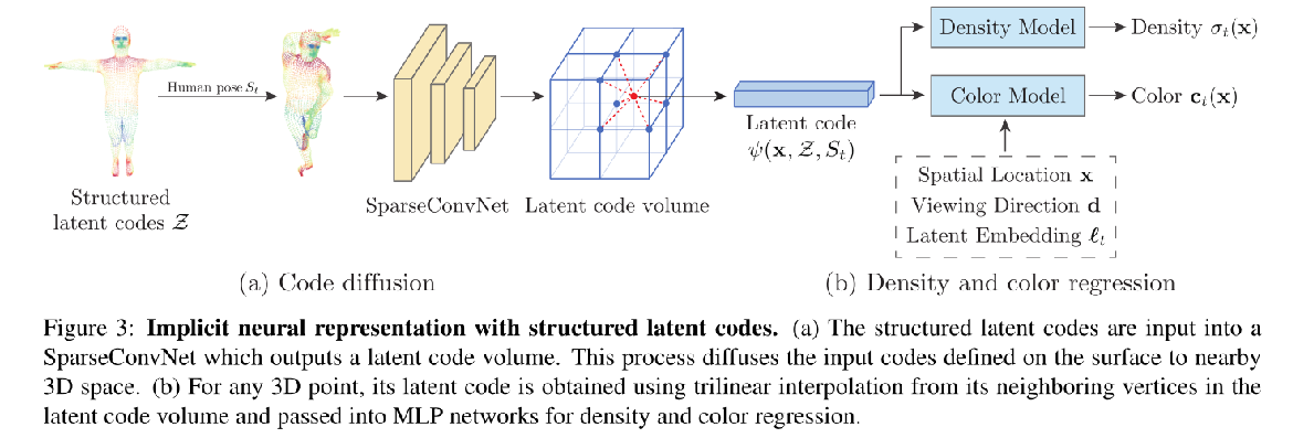 Neural Body_people snapshot dataset-CSDN博客