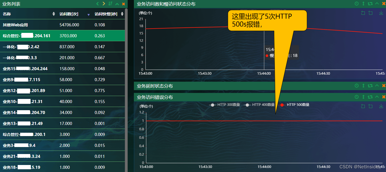全流量回溯排查系统500错误页面分析案例-CSDN博客