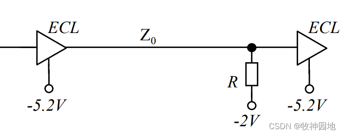 电平设计基础03：ECL 电平_ecl器件互连-CSDN博客