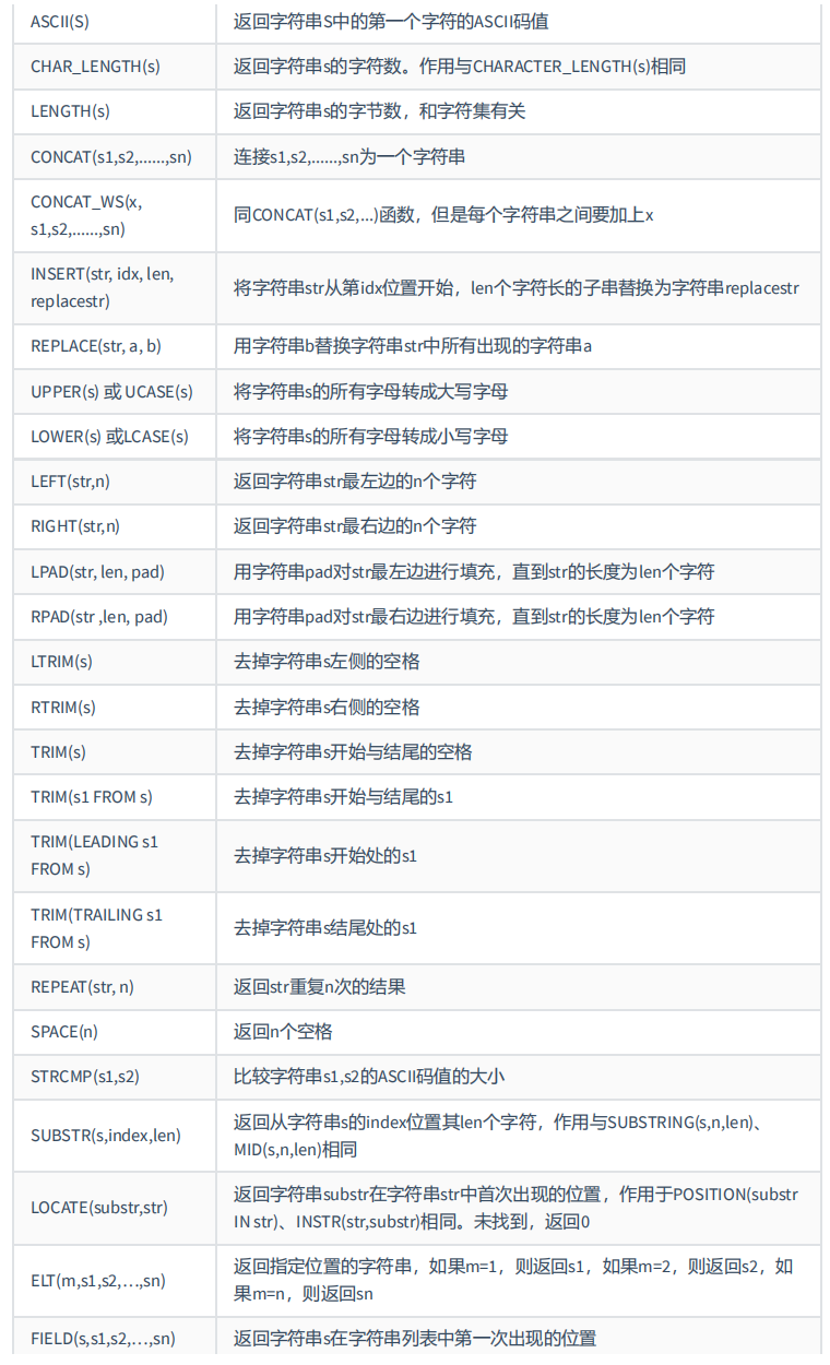 Mysql学习（第二天） 1 第七章 单行函数 Csdn博客 