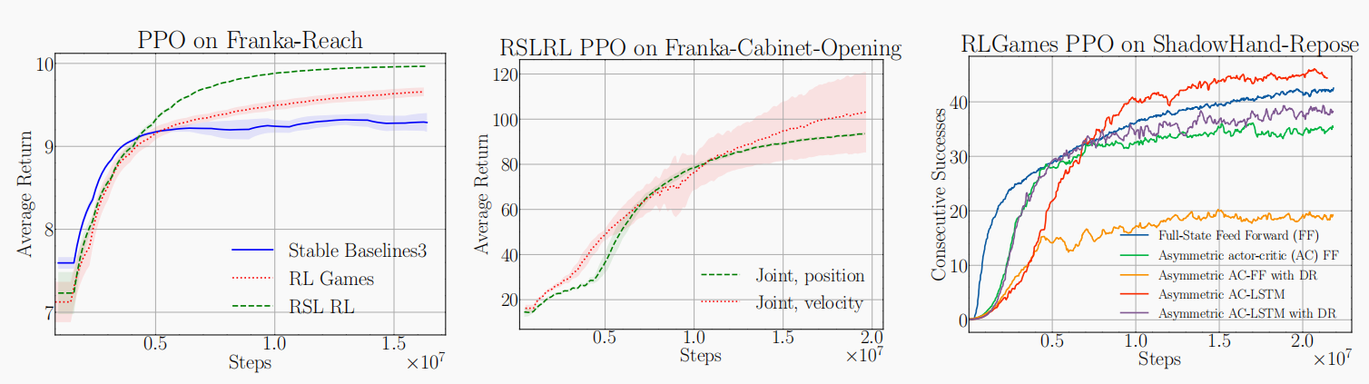 论文笔记（三十四）：ORBIT: A Unified Simulation Framework for Interactive Robot Learning Environments ...