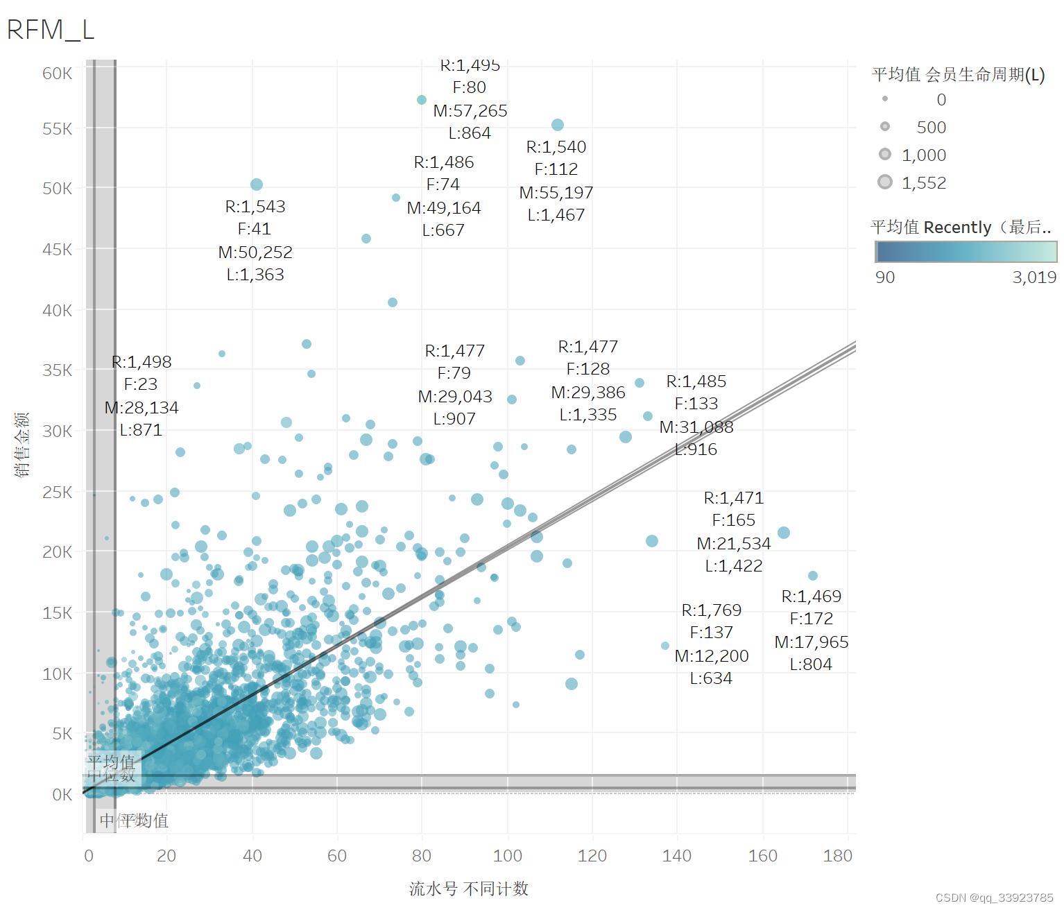 RFM_L客户生命周期分析_rfm分析与客户的生命周期实验结果-CSDN博客