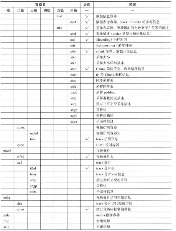 FFmpeg学习笔记汇总_avcodec apt-CSDN博客