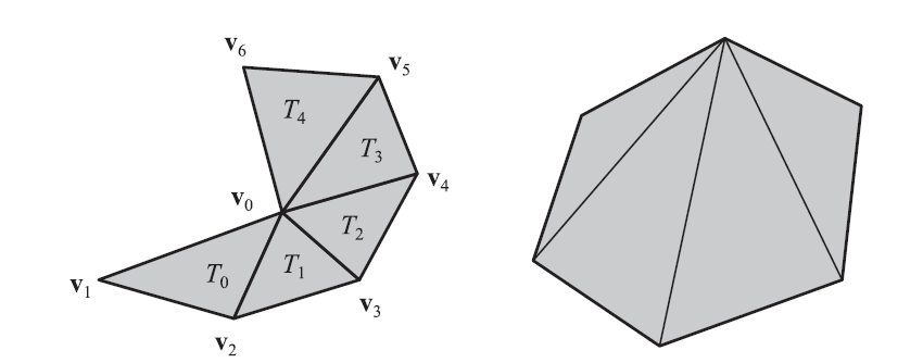 Real-Time Rendering——16.4 Triangle Fans, Strips, and Meshes16.4三角形扇形、条带 ...