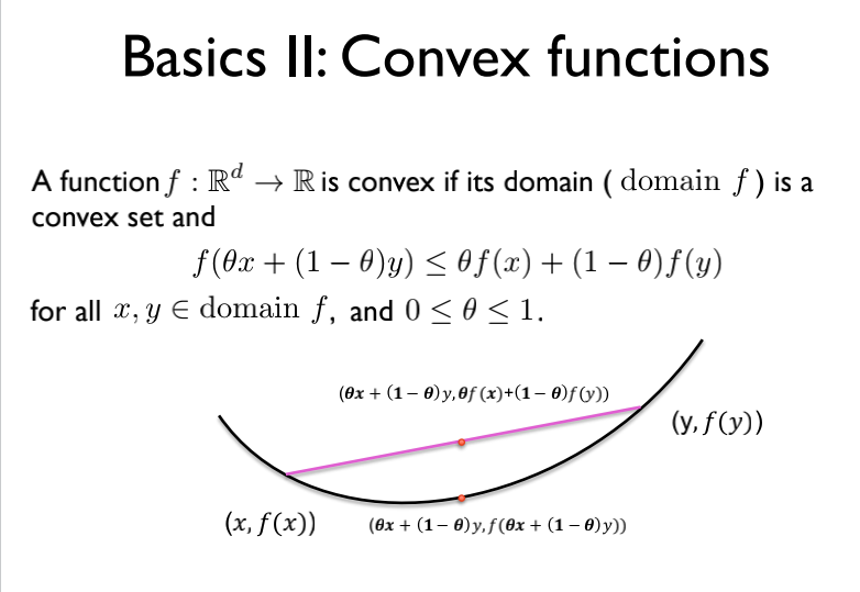 5328笔记 Advanced ML Chapter2-Loss Function and Convex Optimisation_两个凸函数 ...