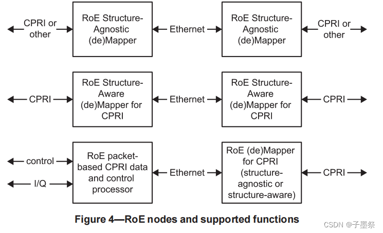 【ROE】（2）ROE协议_nicroe-CSDN博客