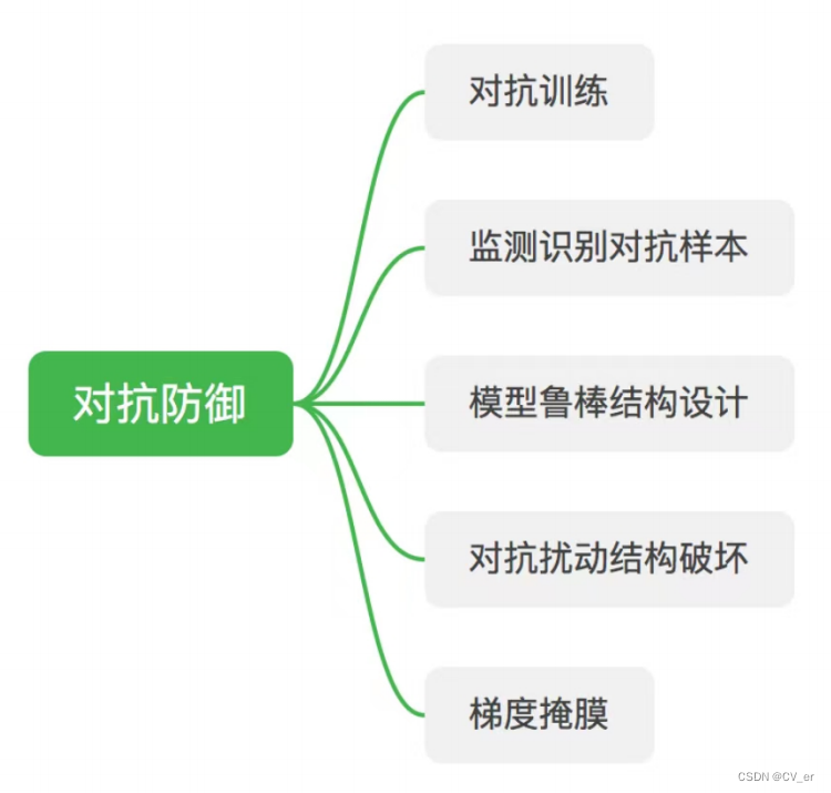 AidLux之AI对抗防御算法_ai 对抗攻击算法-CSDN博客