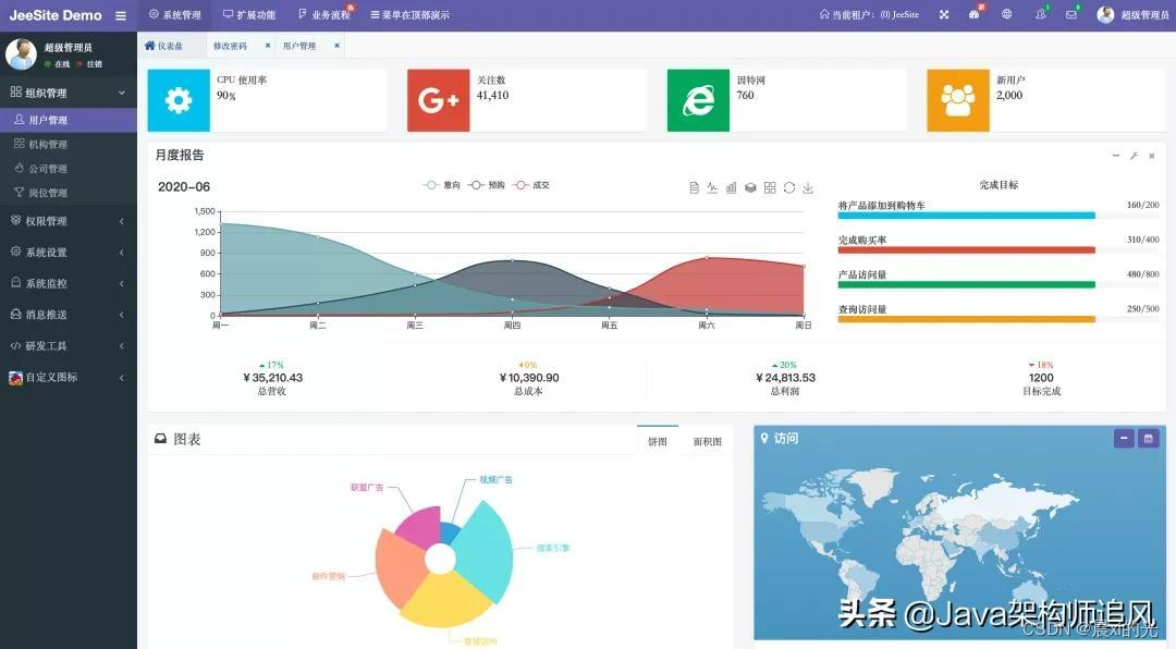 5个超棒的java企业级项目推荐,练手毕设私活都一步到位java商业项目 Csdn博客