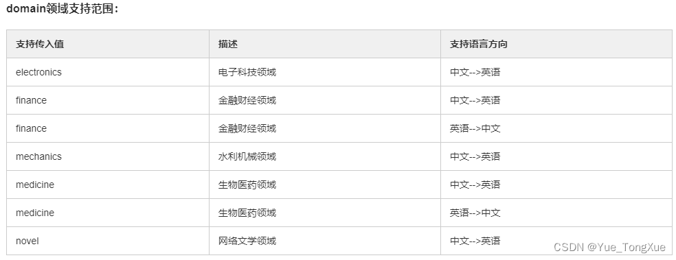 Zotero翻译插件Zotero PDF Translate无法正常翻译，百度、彩云、腾讯翻译api接入_zotero翻译引擎密钥-CSDN博客