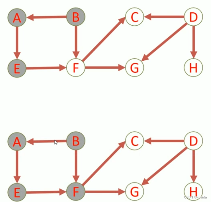 图论 c++实现_图论circuit和cycle-CSDN博客