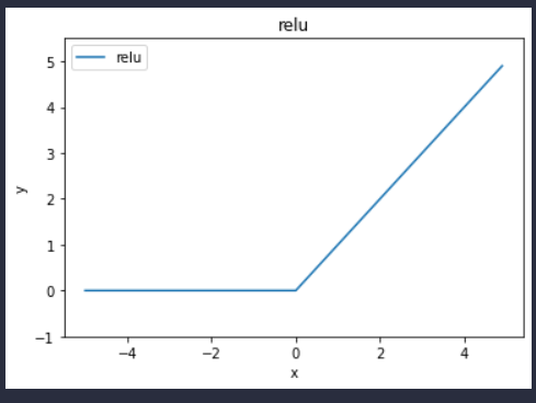 深度学习基础之激活函数_step function-CSDN博客
