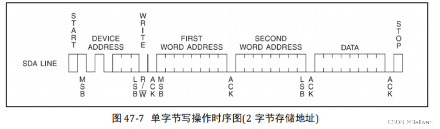 Fpga 基于i2c协议的eeprom驱动控制eeprom Fpga Csdn博客