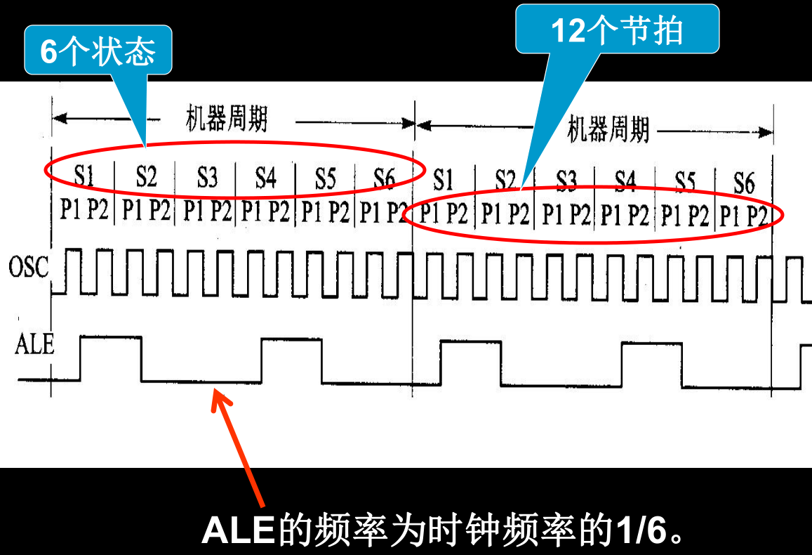 【单片机】51单片机使用总结_51单片机基本知识汇总-CSDN博客