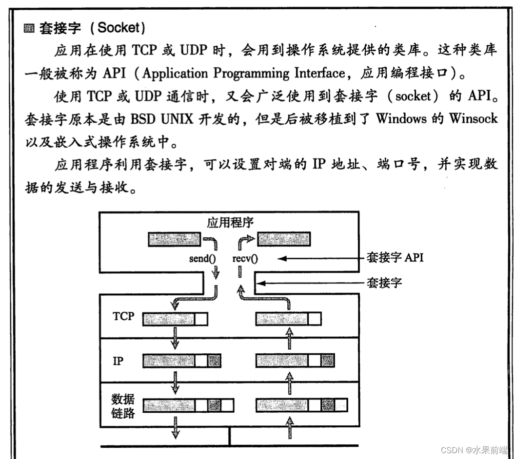 图解tcpip 第六章tcp与udp图解tcpip 第6版 Pdf百度网盘 Csdn博客