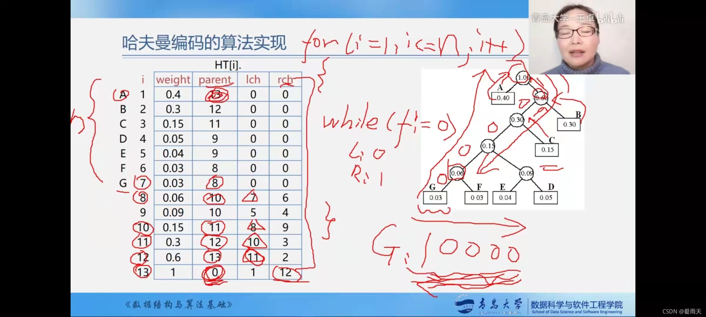 哈夫曼编码的算法实现编程实现哈夫曼编码算法 Csdn博客