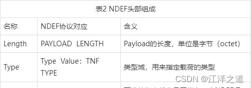 NFC技术标准简单说明_nfc芯片 性能指标-CSDN博客
