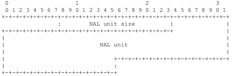 RTP中H264封装NALU格式详细解析_h264 nalu type-CSDN博客