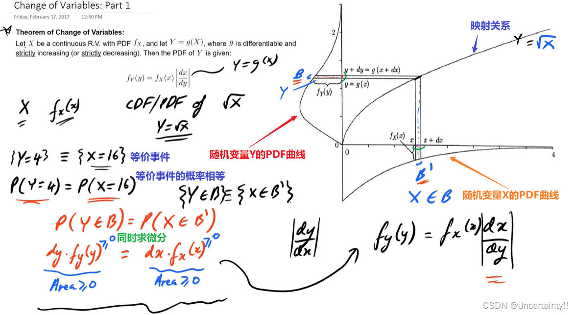 随机变量的变量替换公式推导-CSDN博客