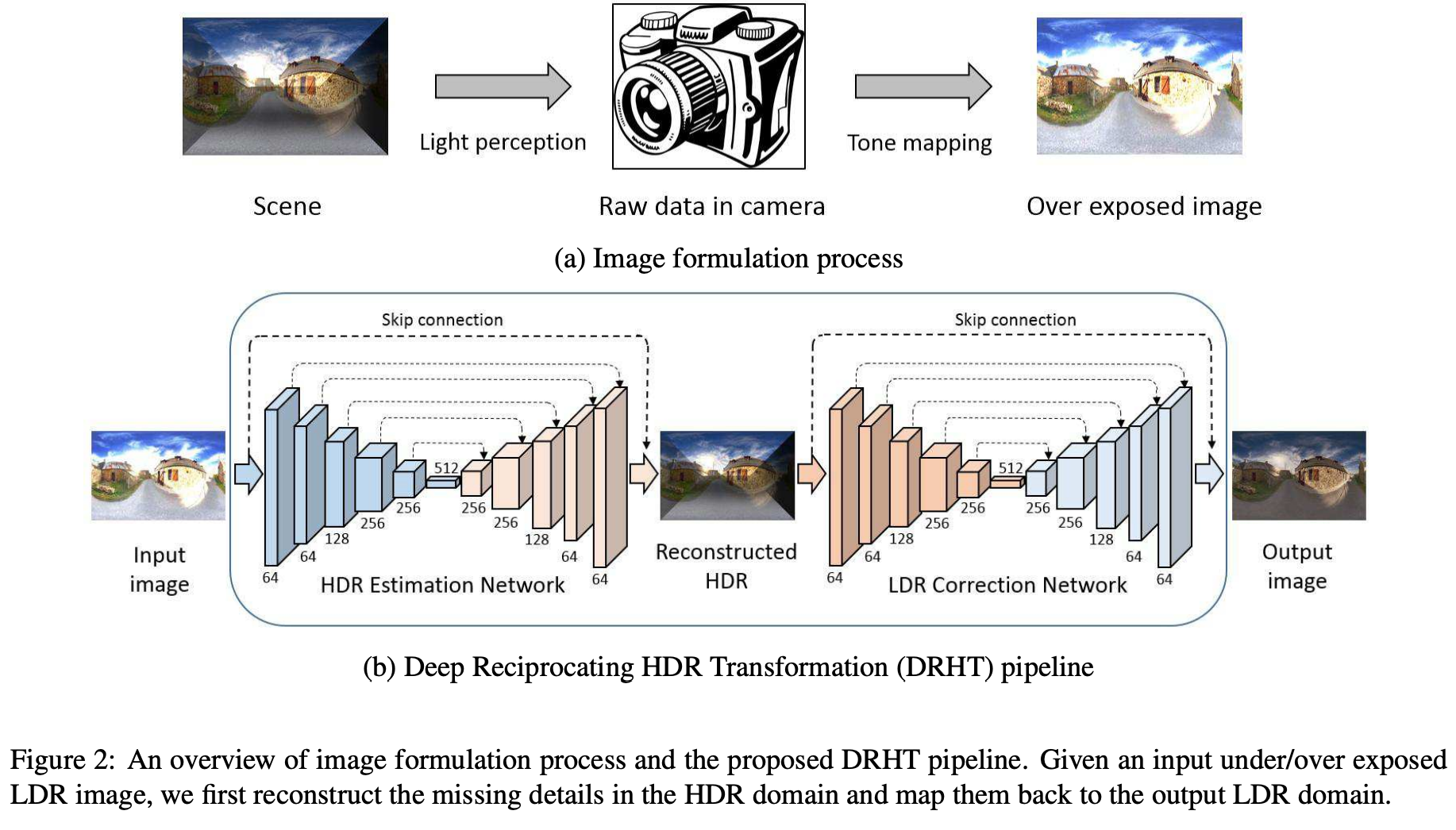 曝光修正相关工作：Related Work on the Exposure Correction_handheld mobile photography in very low light ...