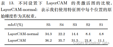 LayerCAM Exploring Hierarchical Class Activation Maps for Localization 论文阅读笔记-CSDN博客