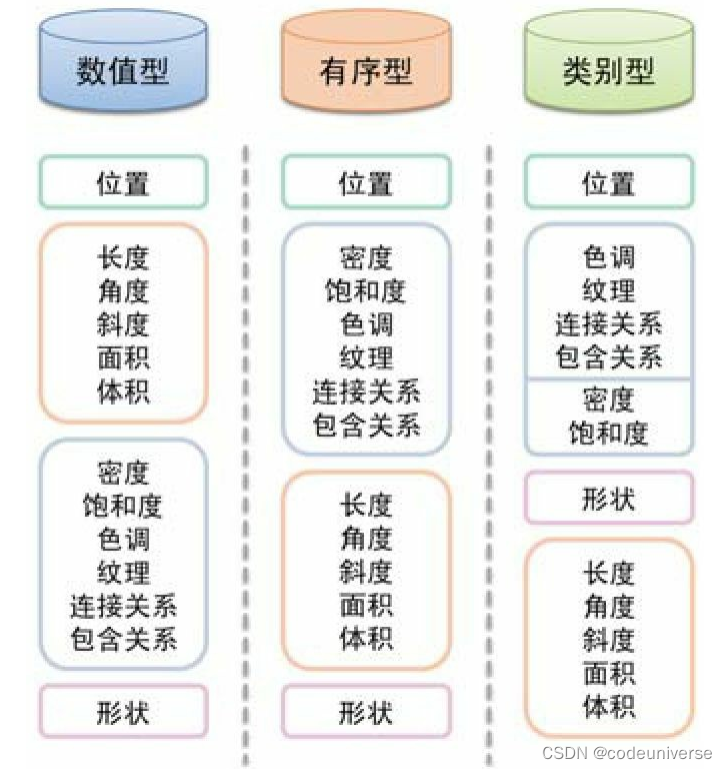 条形图可视化方式大全_gantt chart 颜色表示-CSDN博客