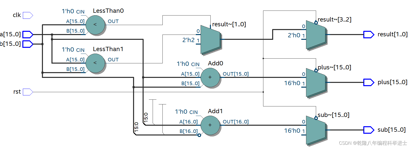 Fpga课设实验一：简单的组合逻辑电路fpga简单逻辑电路实验现象 Csdn博客