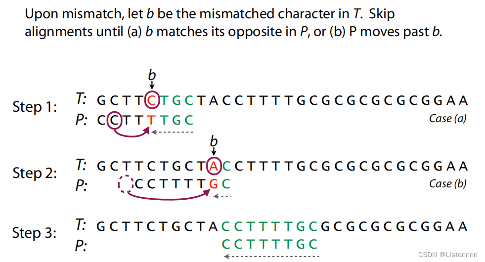 BF算法+RK算法+BM算法+KMP算法笔记+实现_bfkrcm-CSDN博客
