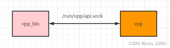vpp api （1）-- trace 方法-CSDN博客