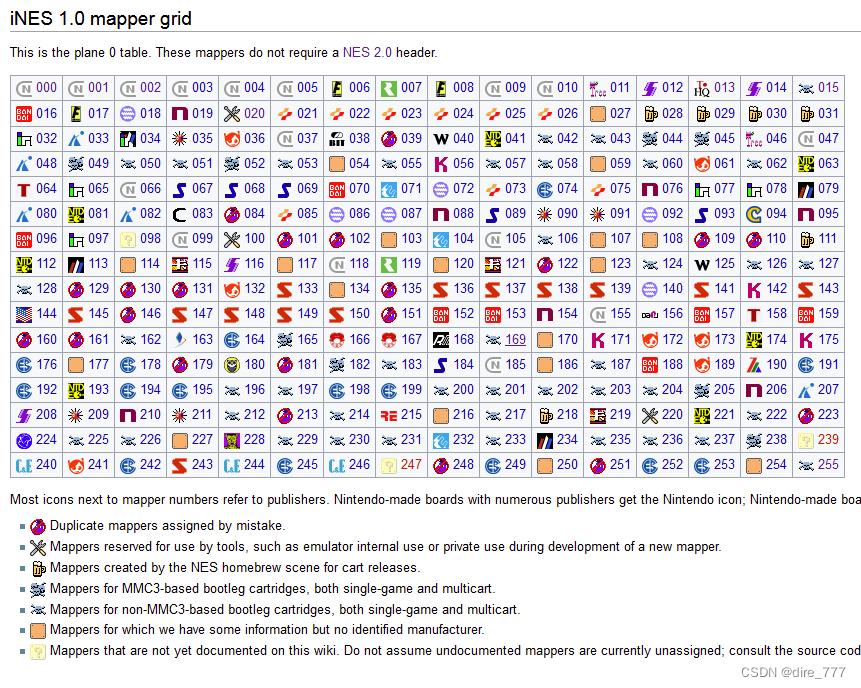 NES（FC） FPGA游戏卡开发笔记（4）---- mapper，board type，mmc的概念_nes map图-CSDN博客