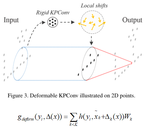 【计算机视觉】简述对KPConv的理解-CSDN博客