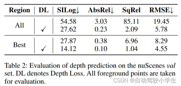 详解多视角3D检测模型 BEVDepth: Acquisition of Reliable Depth for Multi-view 3D Object Detection-CSDN博客
