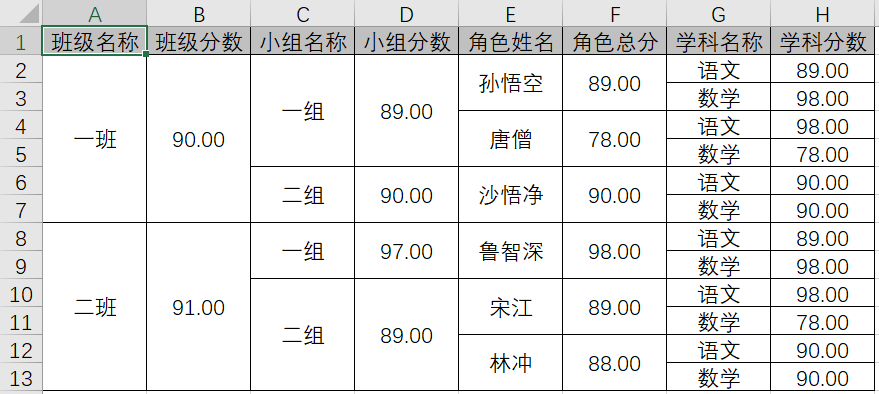Hutool Java 工具类库导出 Excel并合并数据，全网最详细！_hutool excel 合并单元格-CSDN博客
