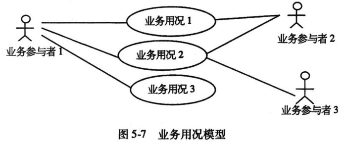 软件工程复习之rup_rup模型-CSDN博客
